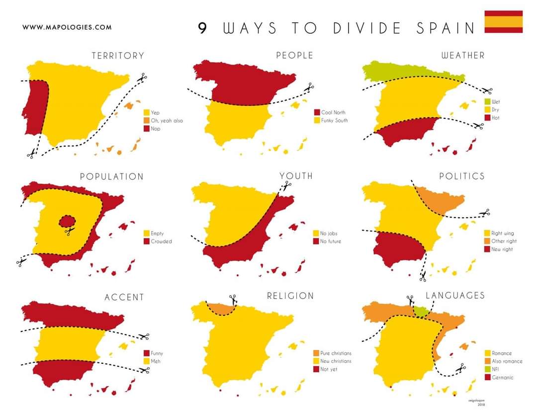 The Different Types of Spain - EUROPE SAYS